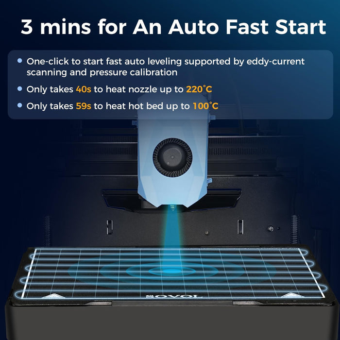 Sovol Zero Ultra-Fast 1200mm/s CoreXY 3D Printer with Open-Source Freedom