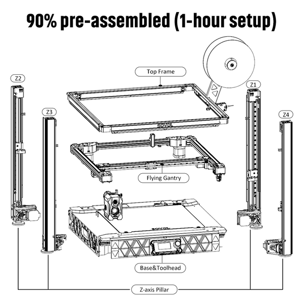 Sovol SV08 3D Printer CoreXY Voron 2.4 Kit 700mm/s Hight Speed